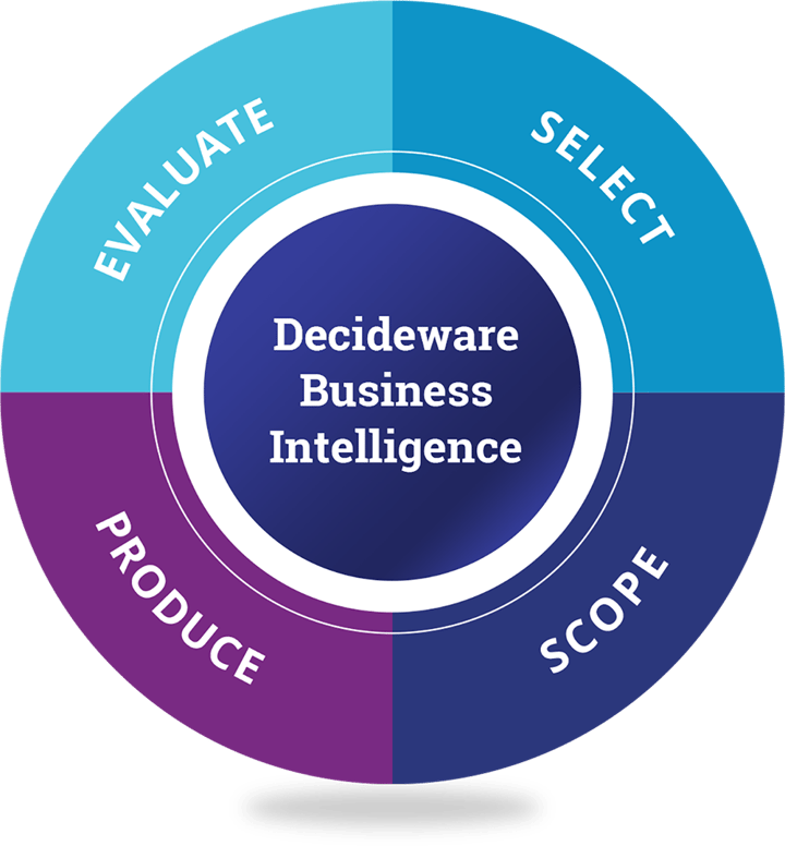 Optimize Agency Ties with Decideware's SaaS Platform